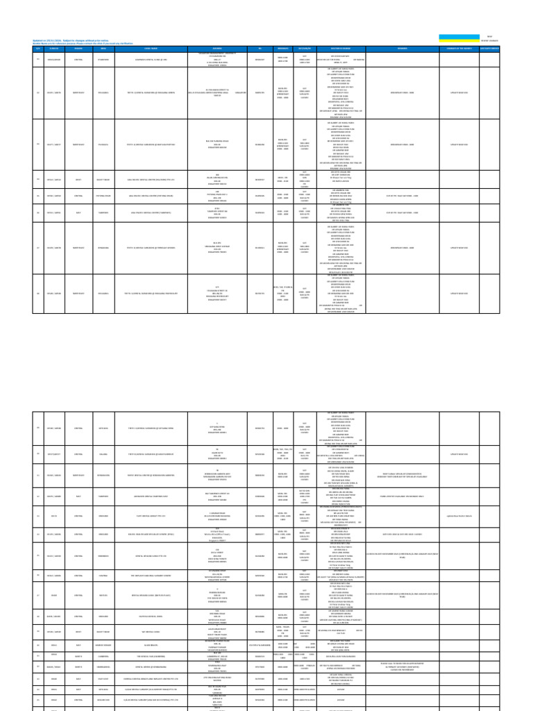 AIA Group Dental PPO Plus List December 2024 | PDF | Dentistry