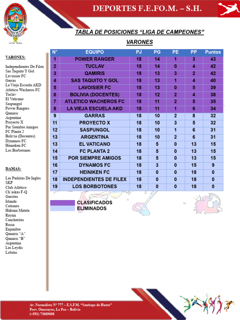 Tabla de Posiciones | PDF