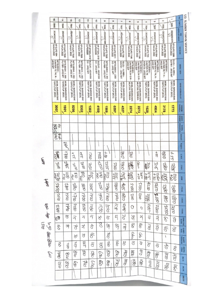 Sumber Tehnik Service | PDF