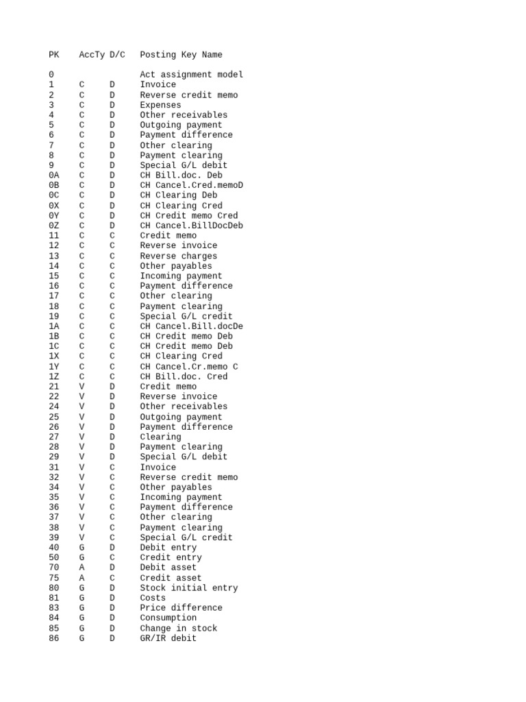 Posting Key Names and Types Guide | PDF