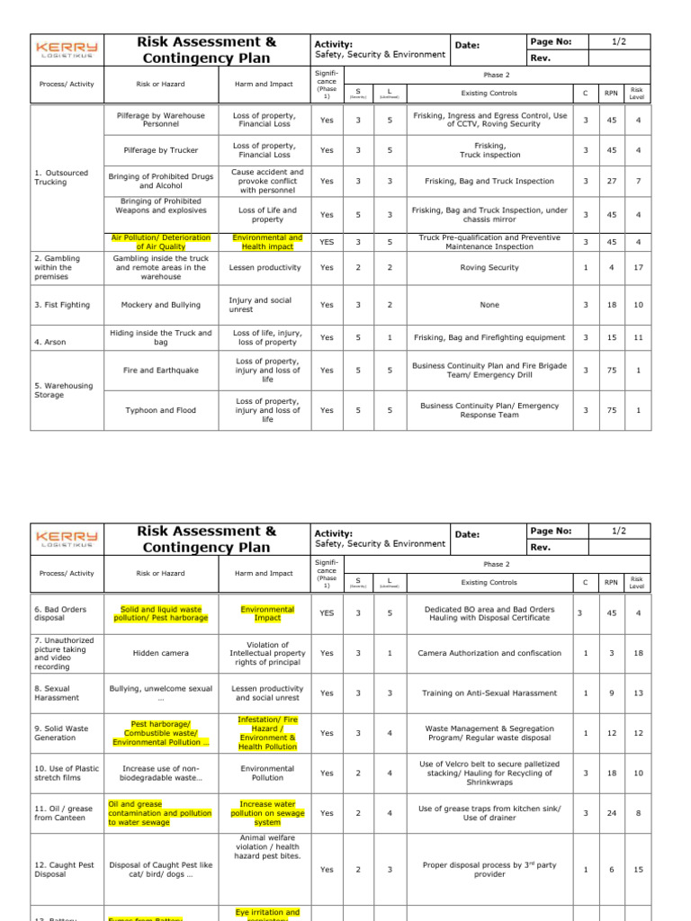 Risk Assessment & Contingency Plan | PDF | Waste Management | Personal ...