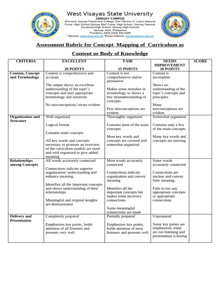 Curriculum Mapping Assessment Rubric | PDF | Human Communication ...