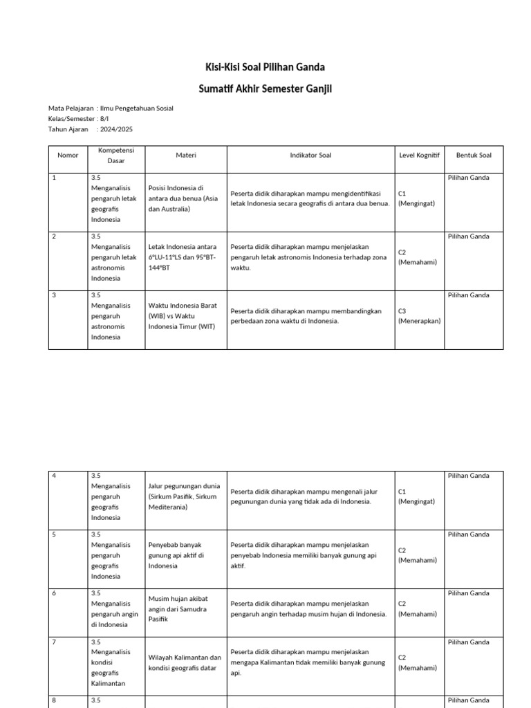 Kisi-Kisi Sas Ganjil Kelas 8 Ips | PDF