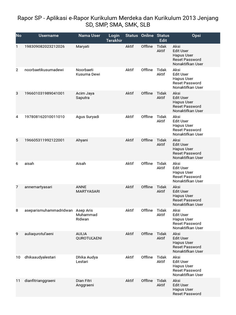 Rapor SP - Aplikasi e-Rapor Kurikulum Merdeka dan Kurikulum 2013 Jenjang SD, SMP, SMA, SMK, SLB ...