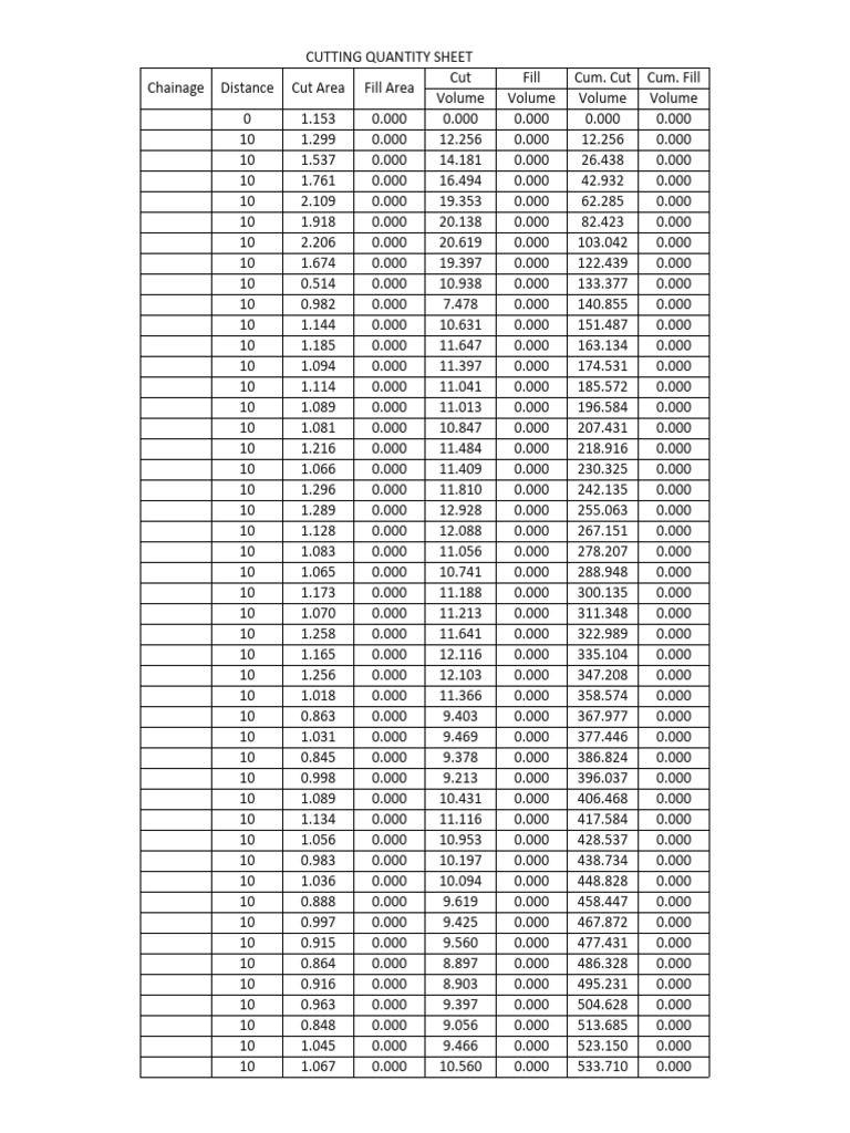 4 Punasla Cutting Quantity Sheet | PDF