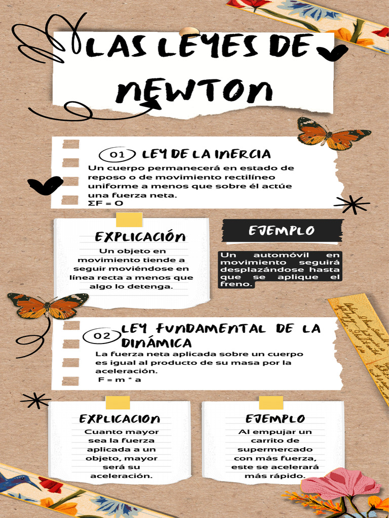 INFOGRAFIA LEYES DE NEWTON | PDF | Fuerza | Las leyes del movimiento de Newton