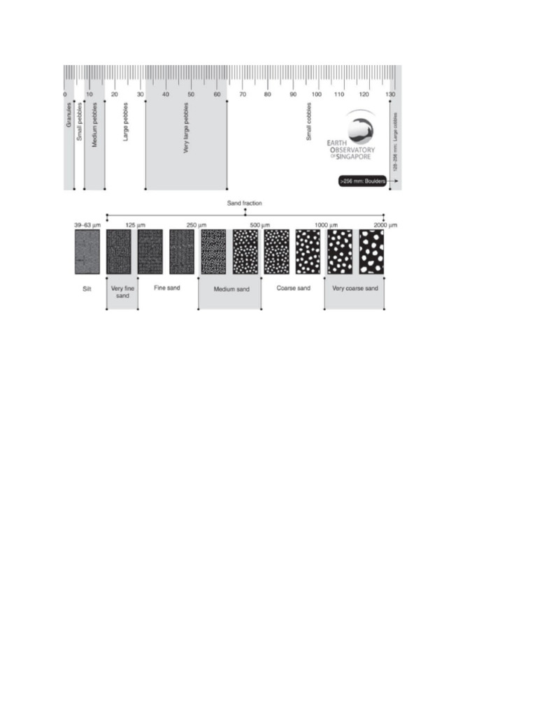 Grain Size | PDF