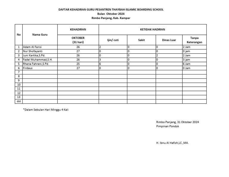 Rekap Absensi Guru Bulan Oktober 2024 | PDF