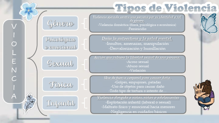 Cuadro Sinóptico Sobre Los Tipos de Violencia | PDF