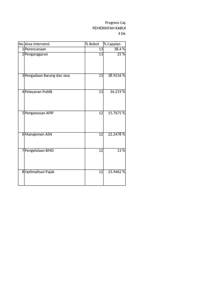 Pemerintah Kabupaten Halmahera Tengah-MCP 2024-4 Desember 2024 | PDF