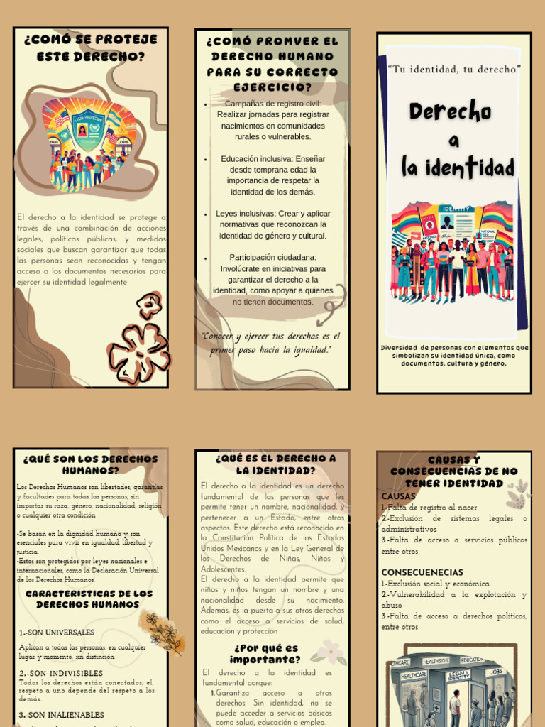 Triptico Sobre El Derecho A La Identidad | PDF | Derechos humanos | Derechos