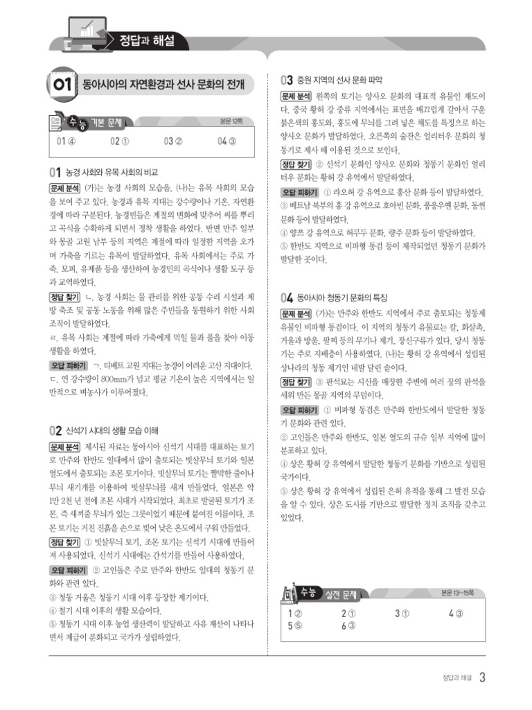 Ebs 수능특강 동아시아사(2017) 정답과 해설 | PDF