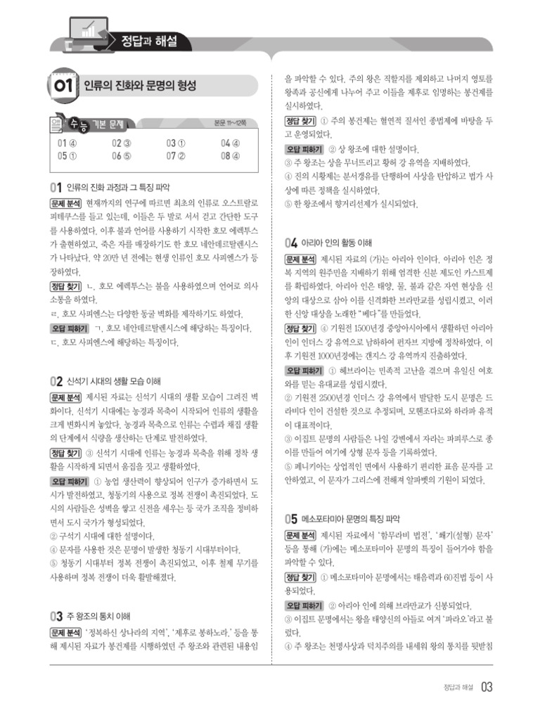 Ebs 수능특강 세계사 (2017) 정답과 해설 | PDF