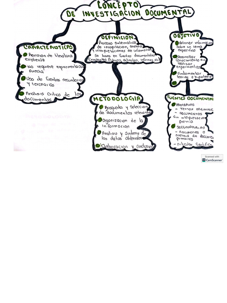 Mapas mentales modulo 4 | PDF
