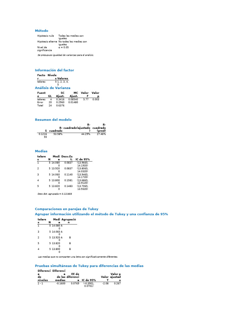 practica estadistica 3 | PDF | Metodología | Evidencia