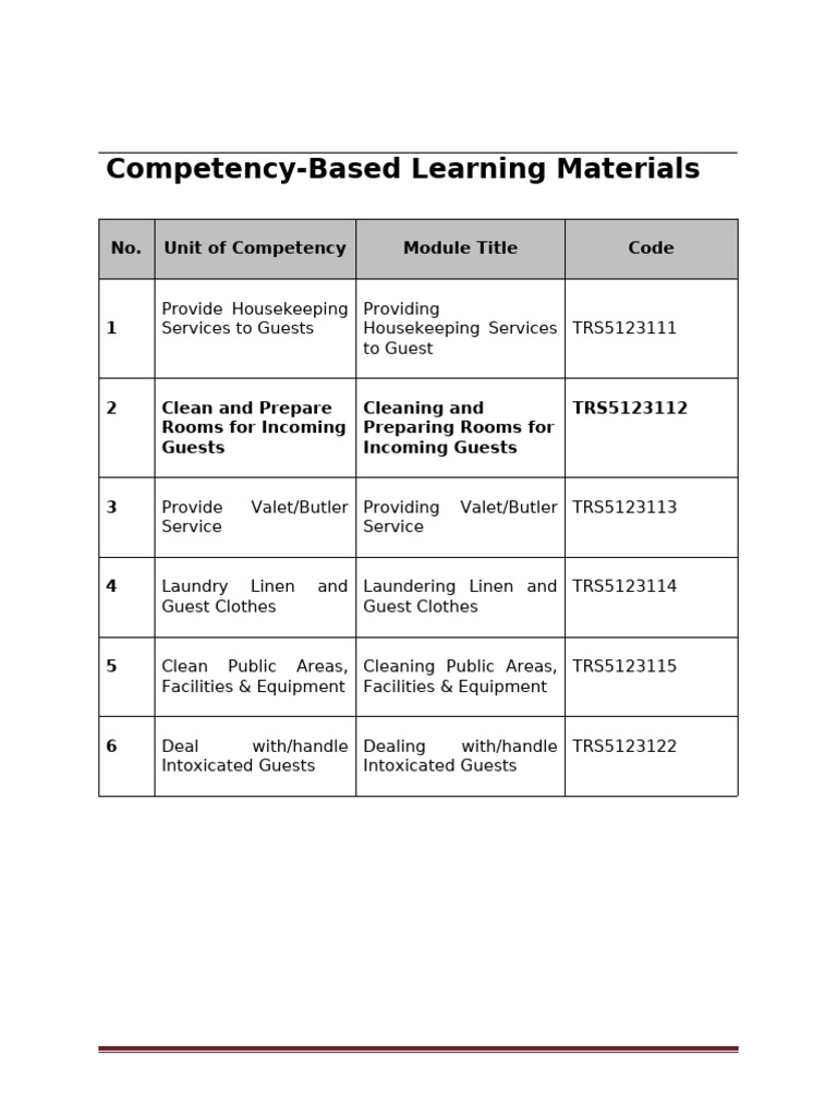 Core 2 Clean and Prepare Rooms For Incoming Guest | PDF | Bed ...