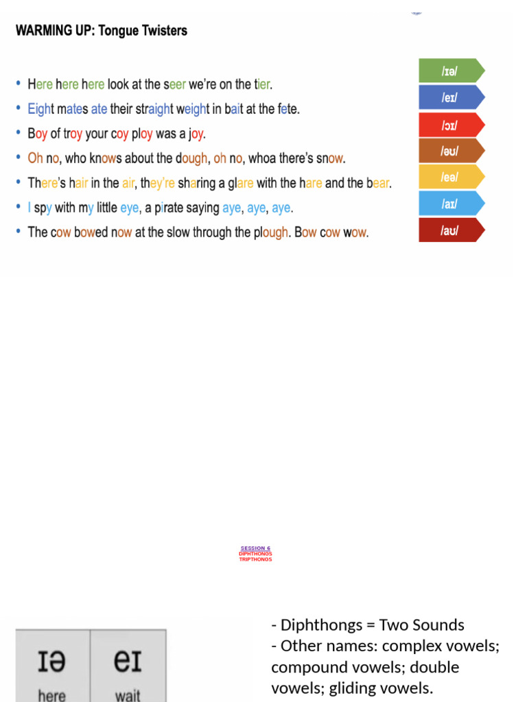 Understanding Diphthongs and Triphongs | PDF
