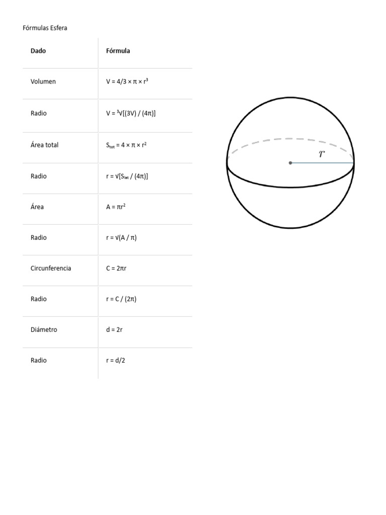 Fórmulas Esfera | PDF