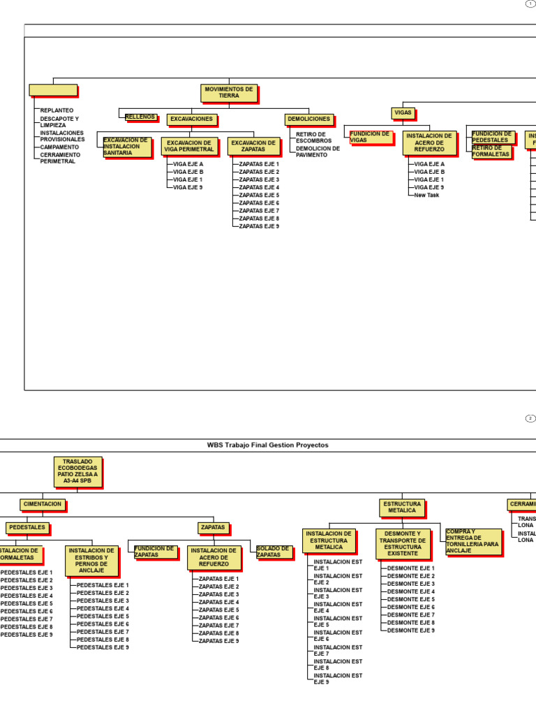 WBS Trabajo Final Gestion Proyectos | PDF