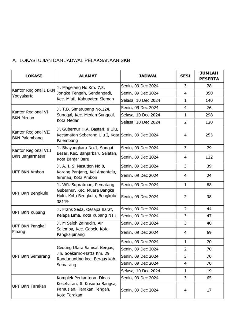 Lampiran II - Rincian Lokasi, Jadwal, Dan Pembagian Sesi SKB | PDF
