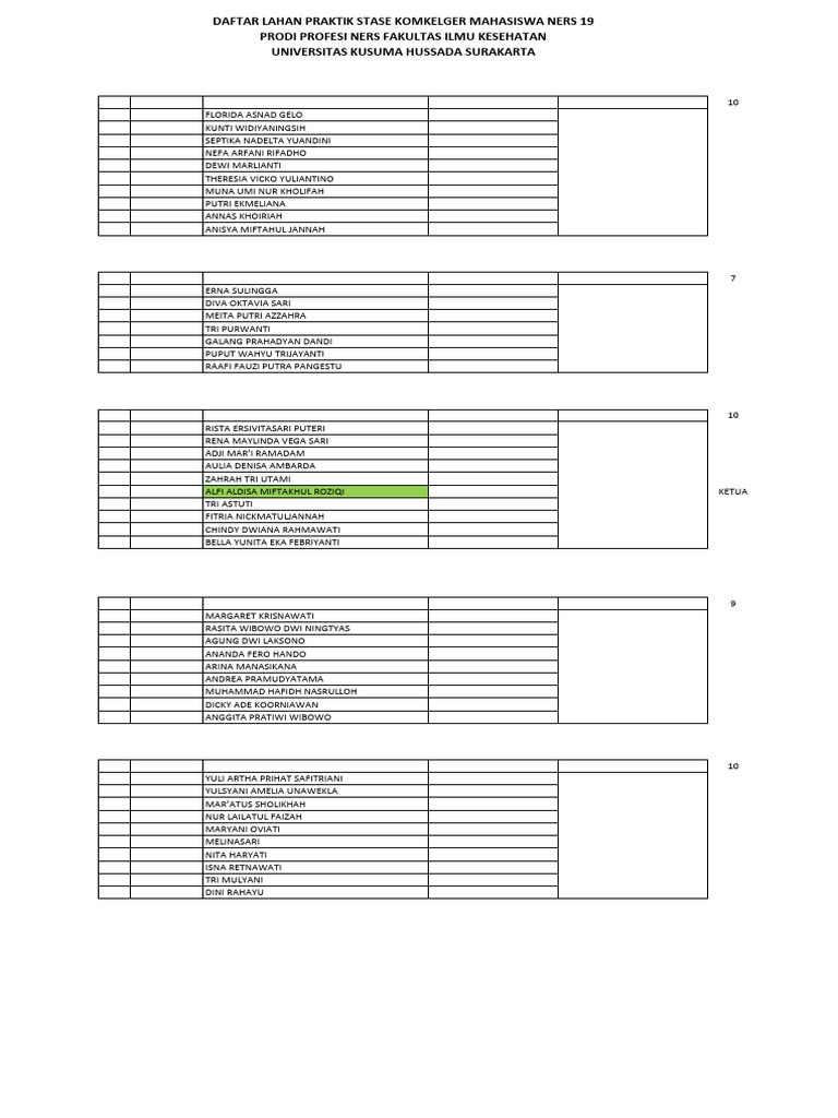 Sebaran Stase Komkelger Ners 19 | PDF