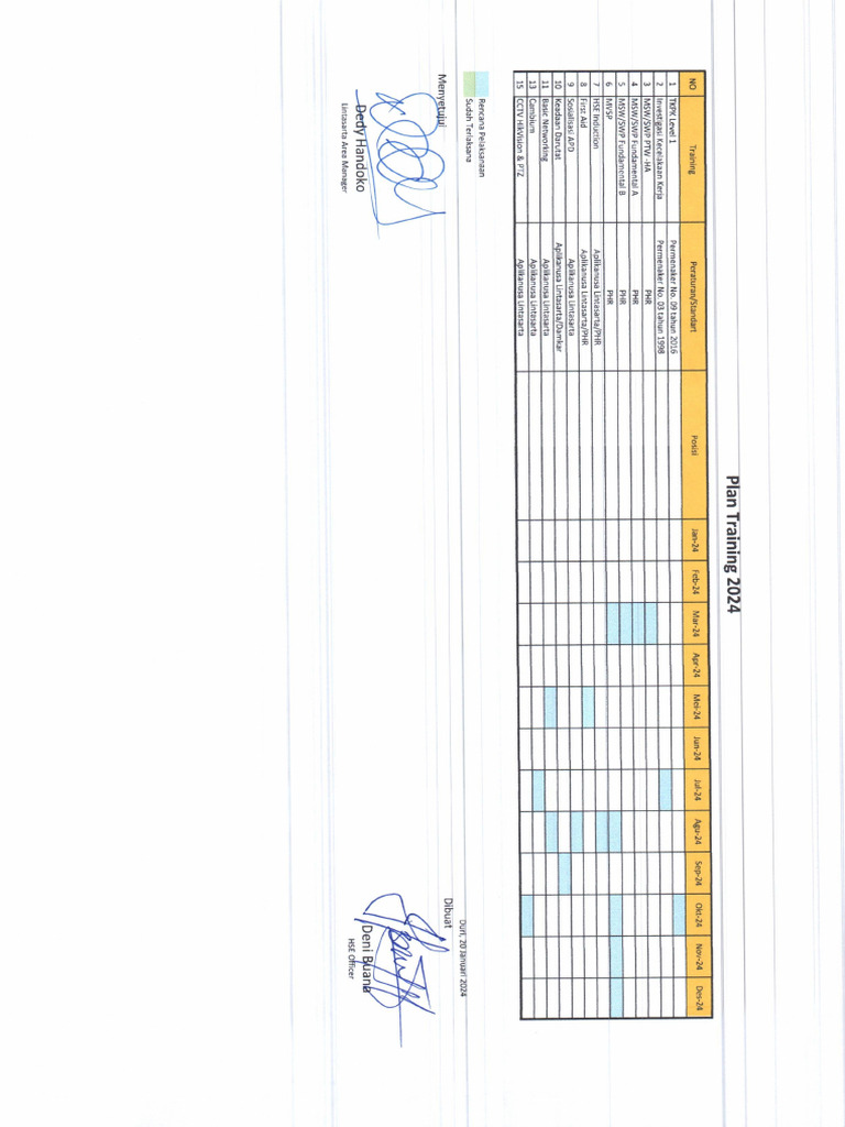 Contoh Traiining Plan | PDF