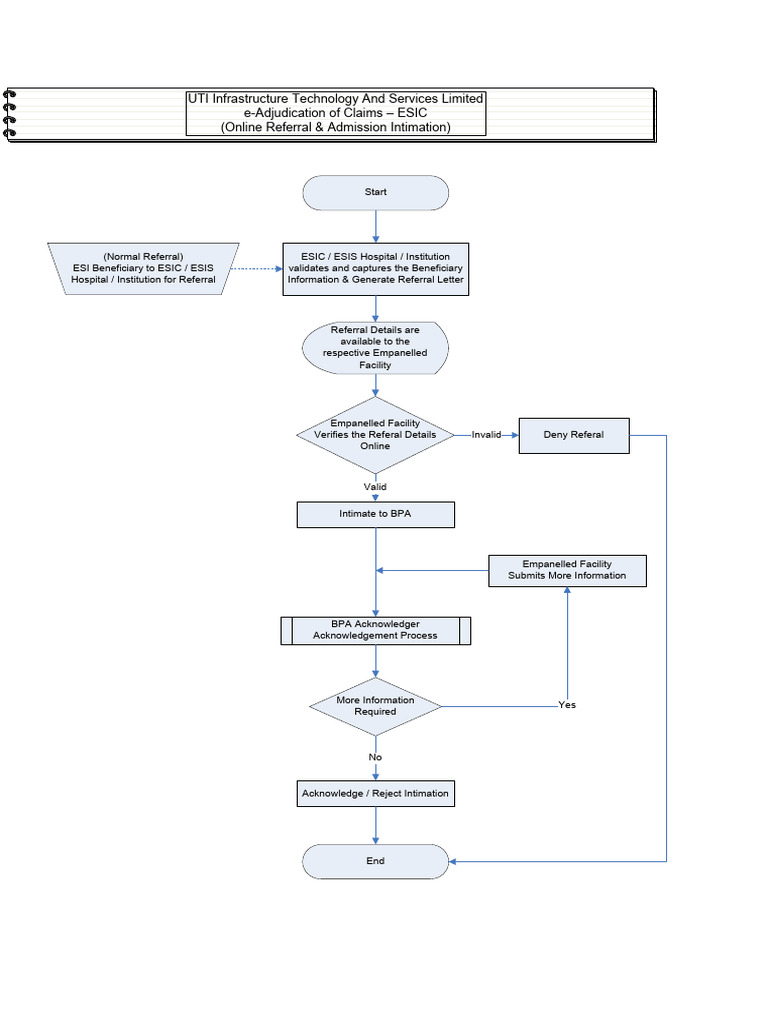 ESIC Process Flow Ver1 | PDF | Employee Relations | Business Ethics