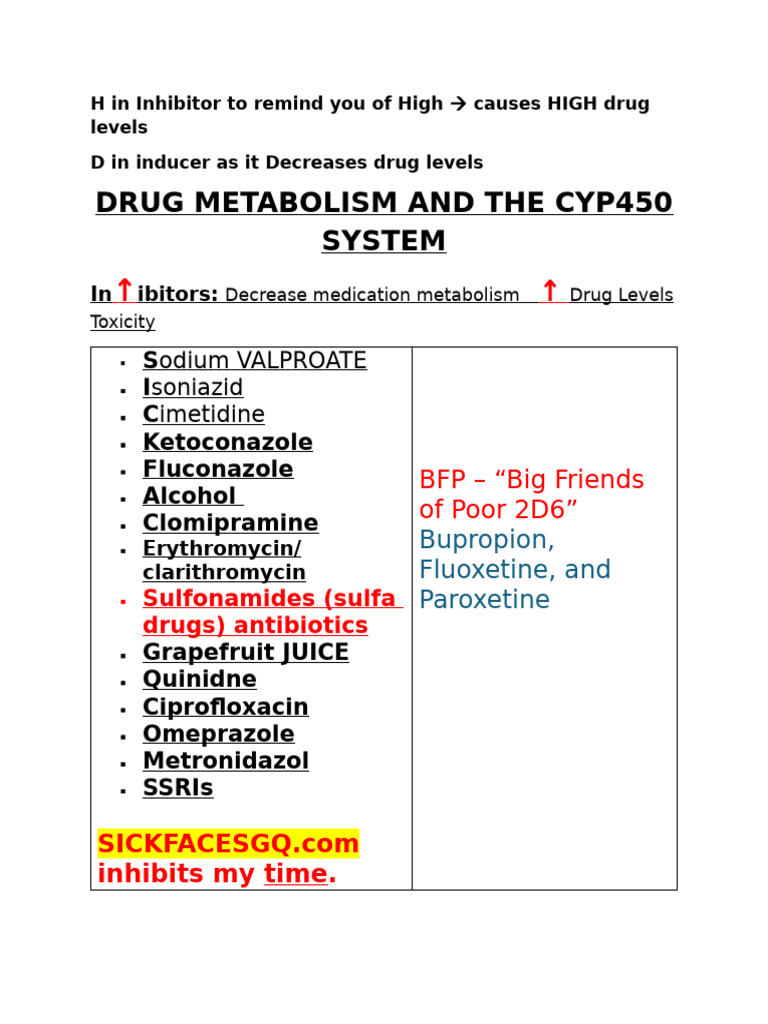 CYP-450, Inhibitors, Inducers | PDF