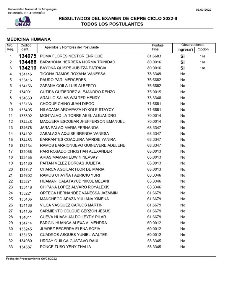 Examen Cepre Resultados Cepre 2022ii | PDF