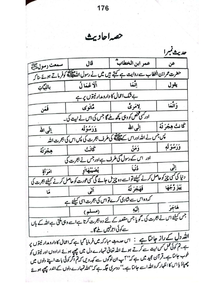 Ahadees (First 20) Professor Hafiz Mahmood Akhtar | PDF