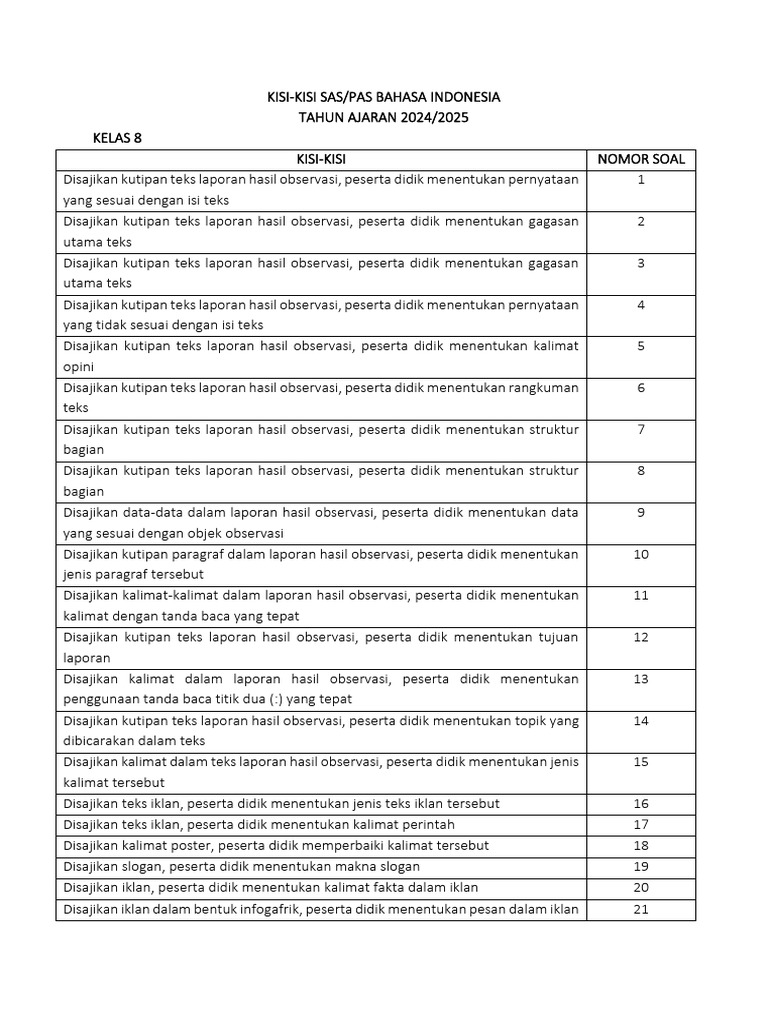 Kisi-Kisi SAS BINDO 8 - 2024 | PDF