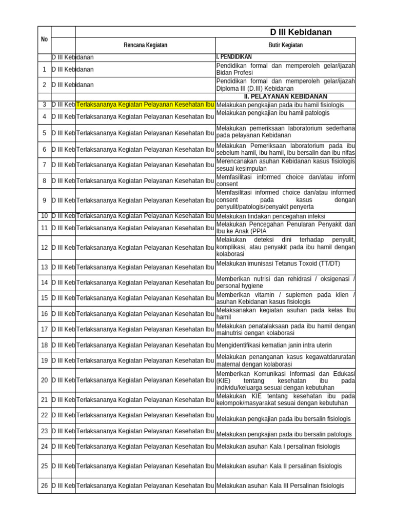 Skp Bidan Sinasih (2) | PDF
