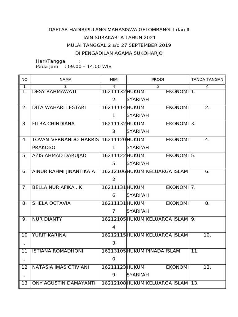 ABSEN PPL GELOMBANG II | PDF