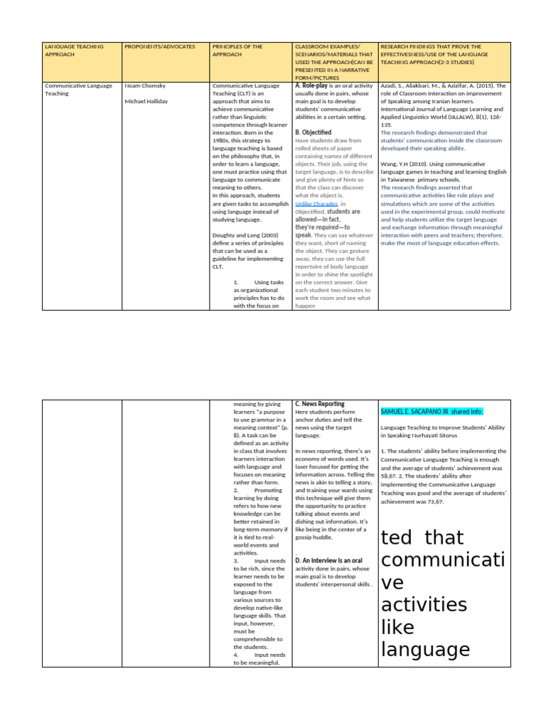 Communicative Language Teaching Guide | PDF | Language Education ...