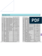 Steel Grades and Standards Cross Reference | PDF | Steel | Transition ...