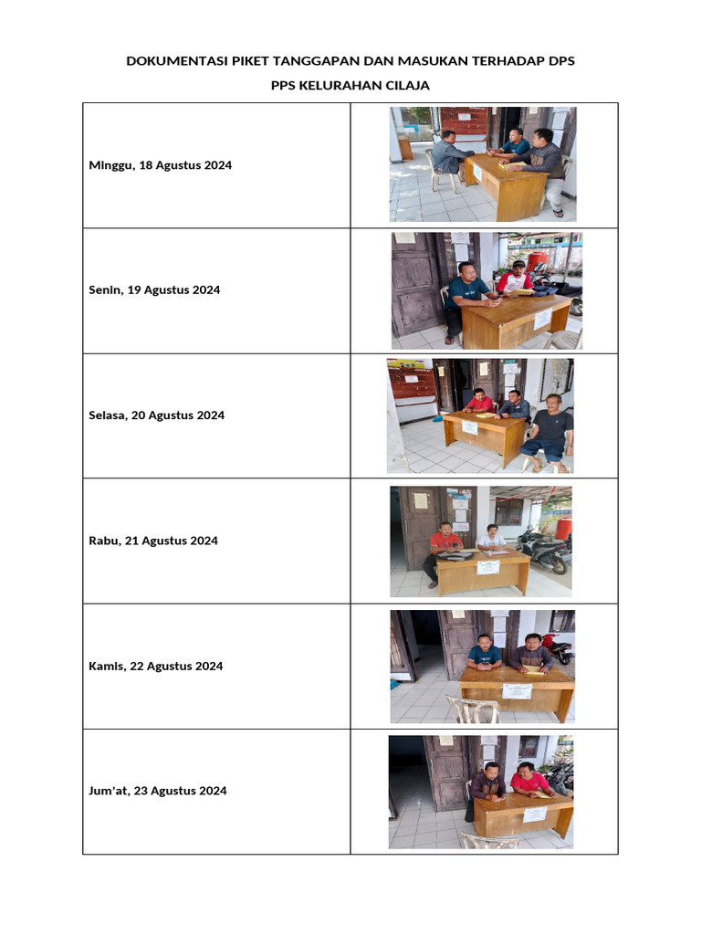 LAPORAN DOKUMENTASI PIKET DPS | PDF