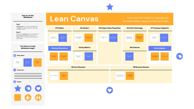 Lean Canvas Whiteboard | PDF | Lean Startup | Business Process