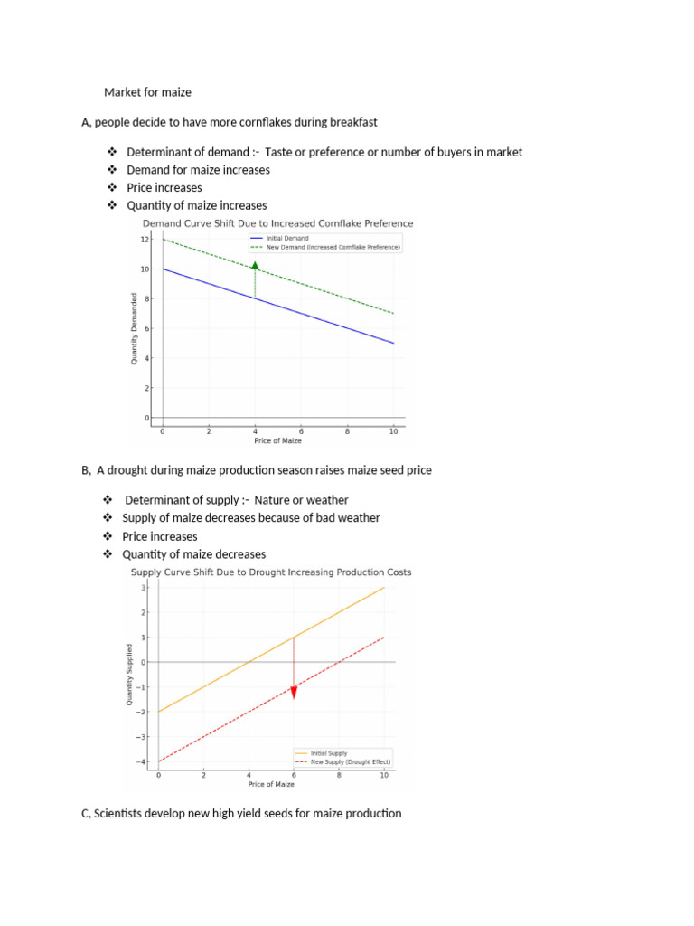 Market For maize-WPS Office With Graph | PDF