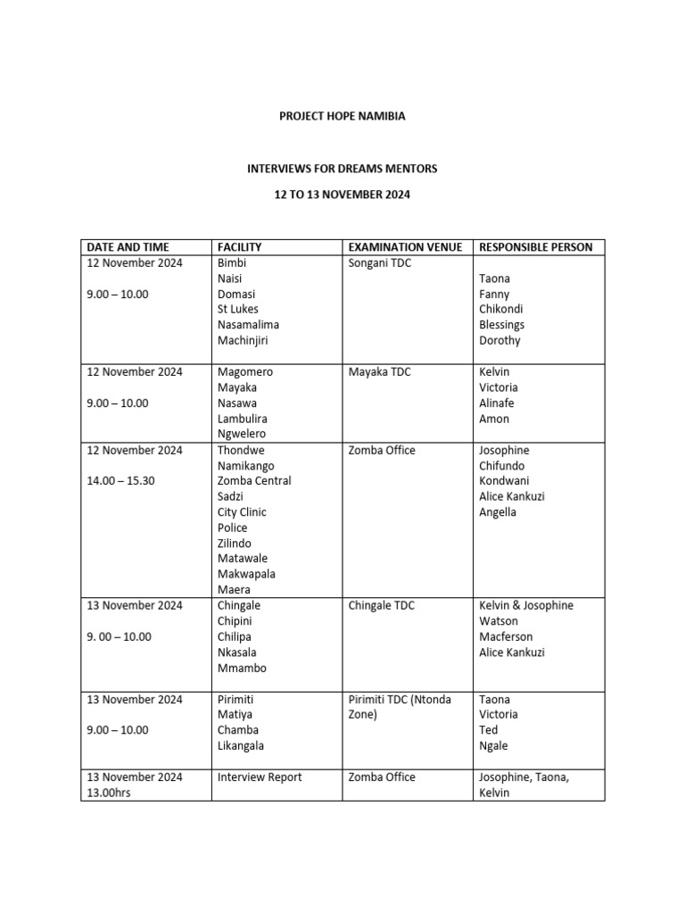 Dreams Interview Schedule | PDF