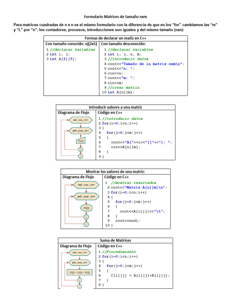 Operaciones con Matrices en C++ | PDF | C ++ | Programación de computadoras