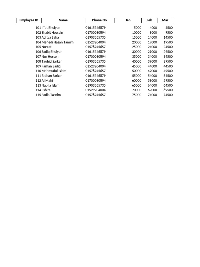 Employee Salary Management | PDF