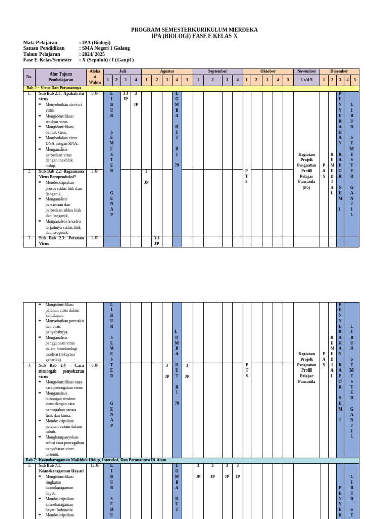 X-Prosem Fase e - Ipa (Biologi) 1 | PDF