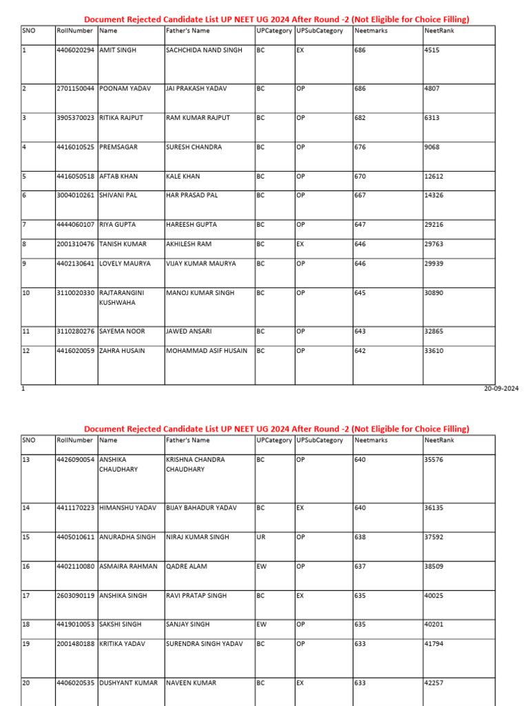 RejectedCandidateList Round2 | PDF