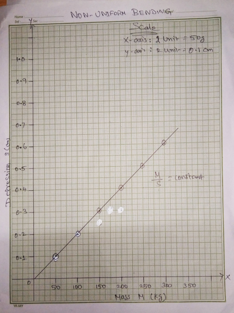 11th Practical Graph | PDF