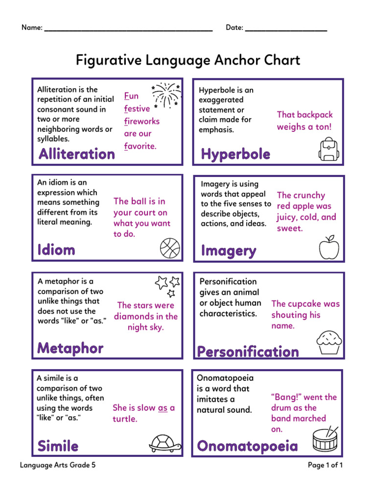 Types of Figurative Language - Anchor Chart | PDF