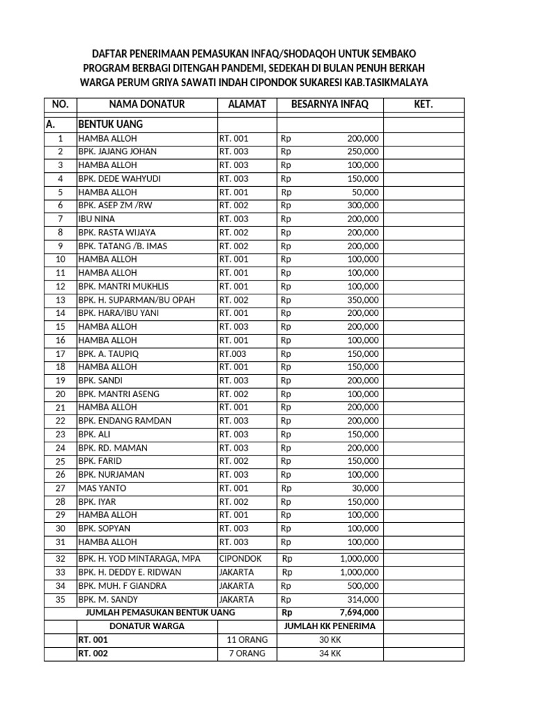 Program Berbagi Sembako | PDF