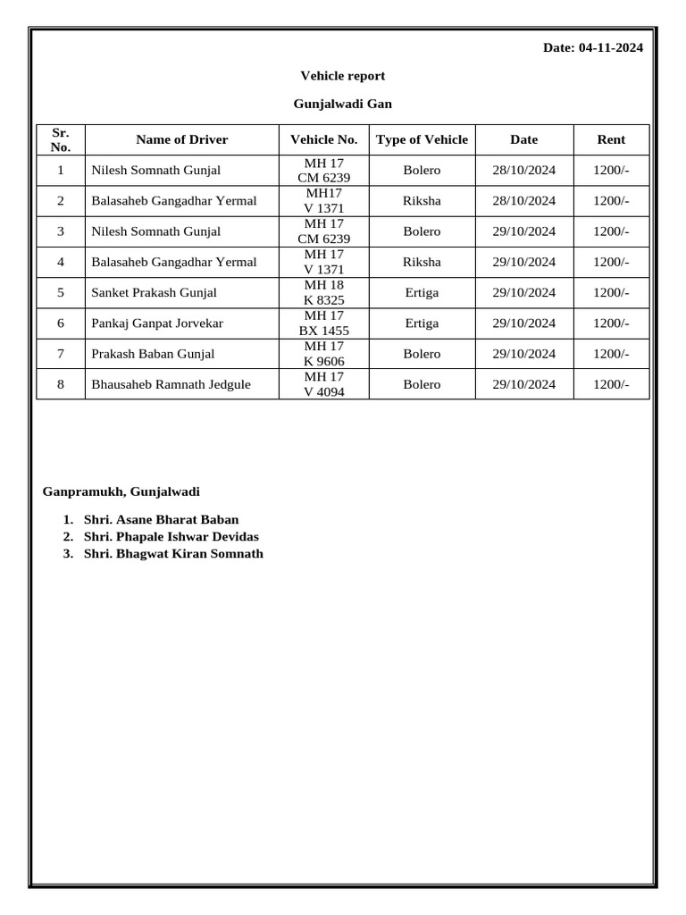 Vehicle Report | PDF