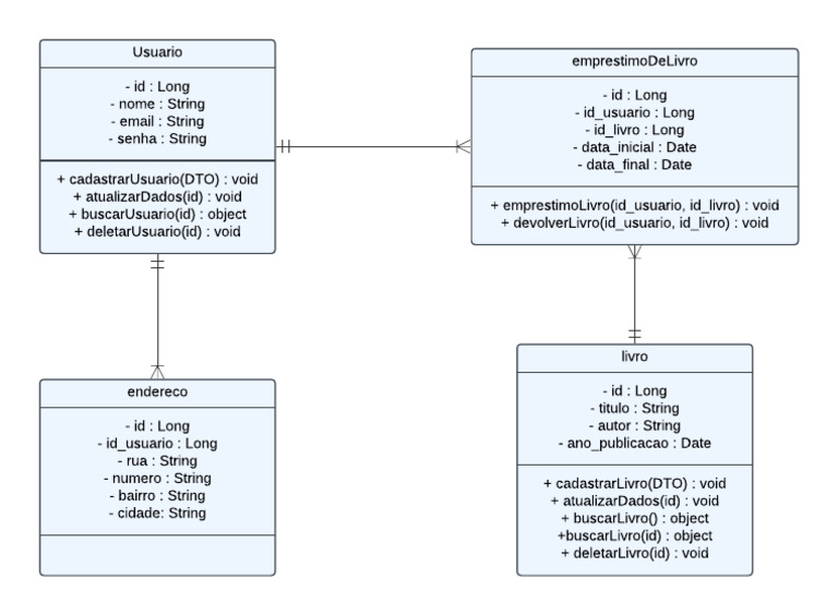 Diagrama UML de Classes para Sistema de Biblioteca | PDF