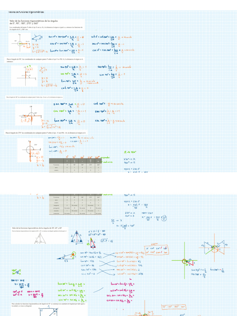 Sebastian Cardona Valores Funciones Trigonometricas | PDF