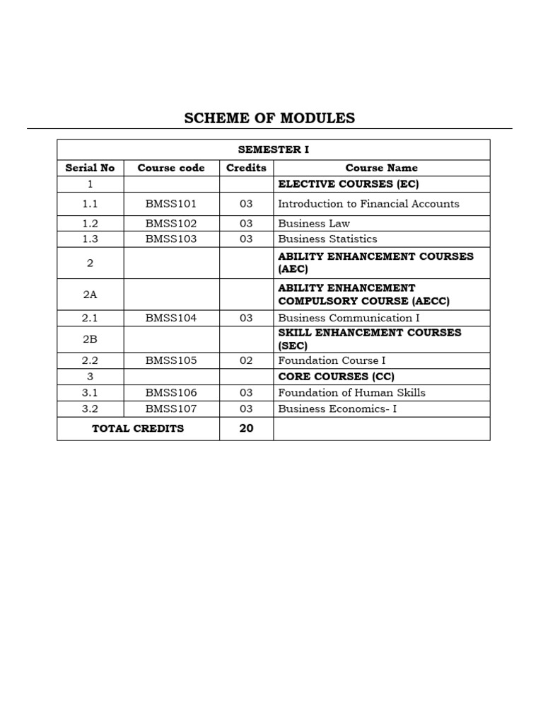 Fybms Syllabus For Autonomous | PDF | Cost Of Living | Matrix (Mathematics)